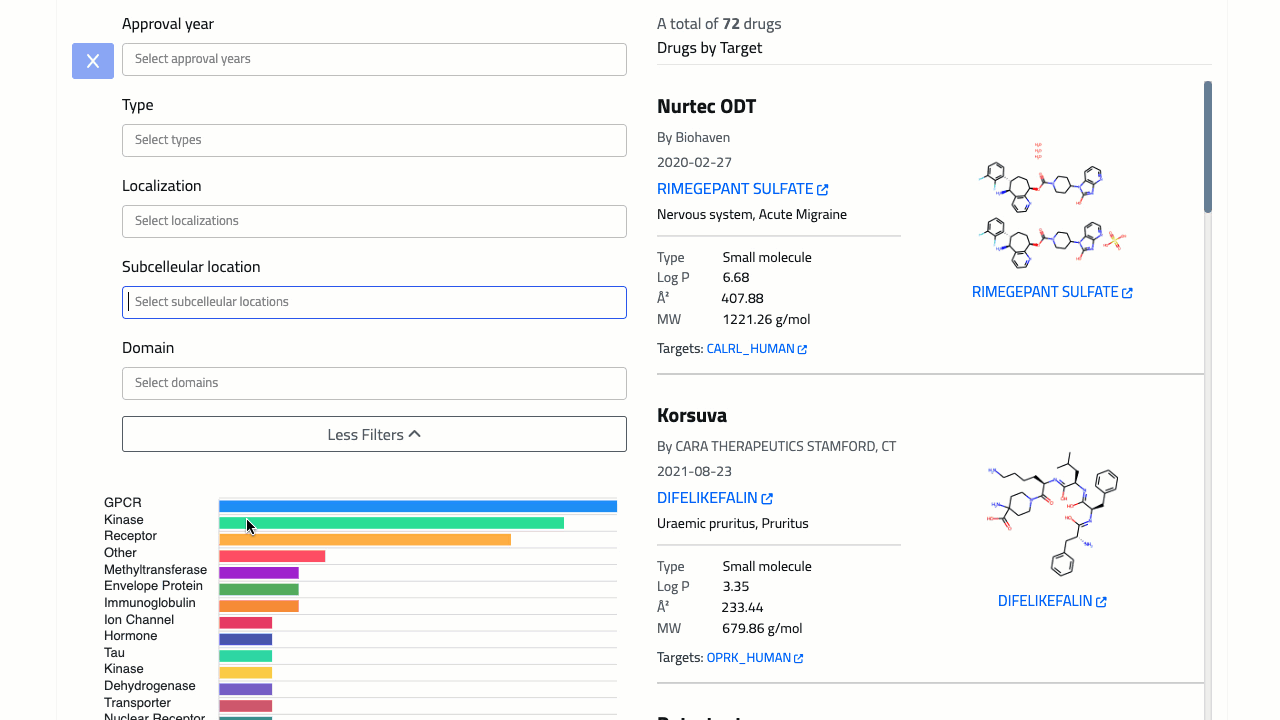 Customizable Data Structures | Genophore