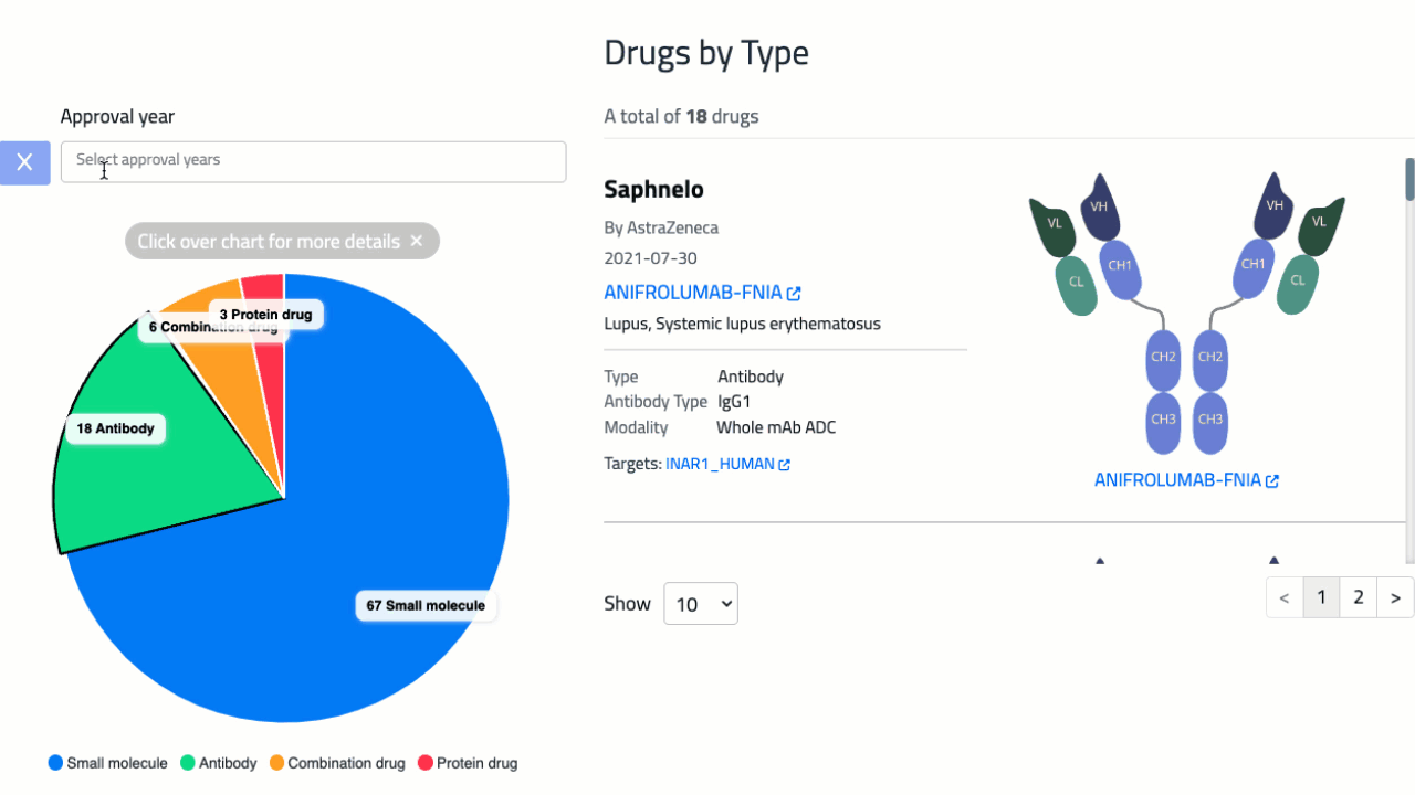 Customizable Data Structures | Genophore