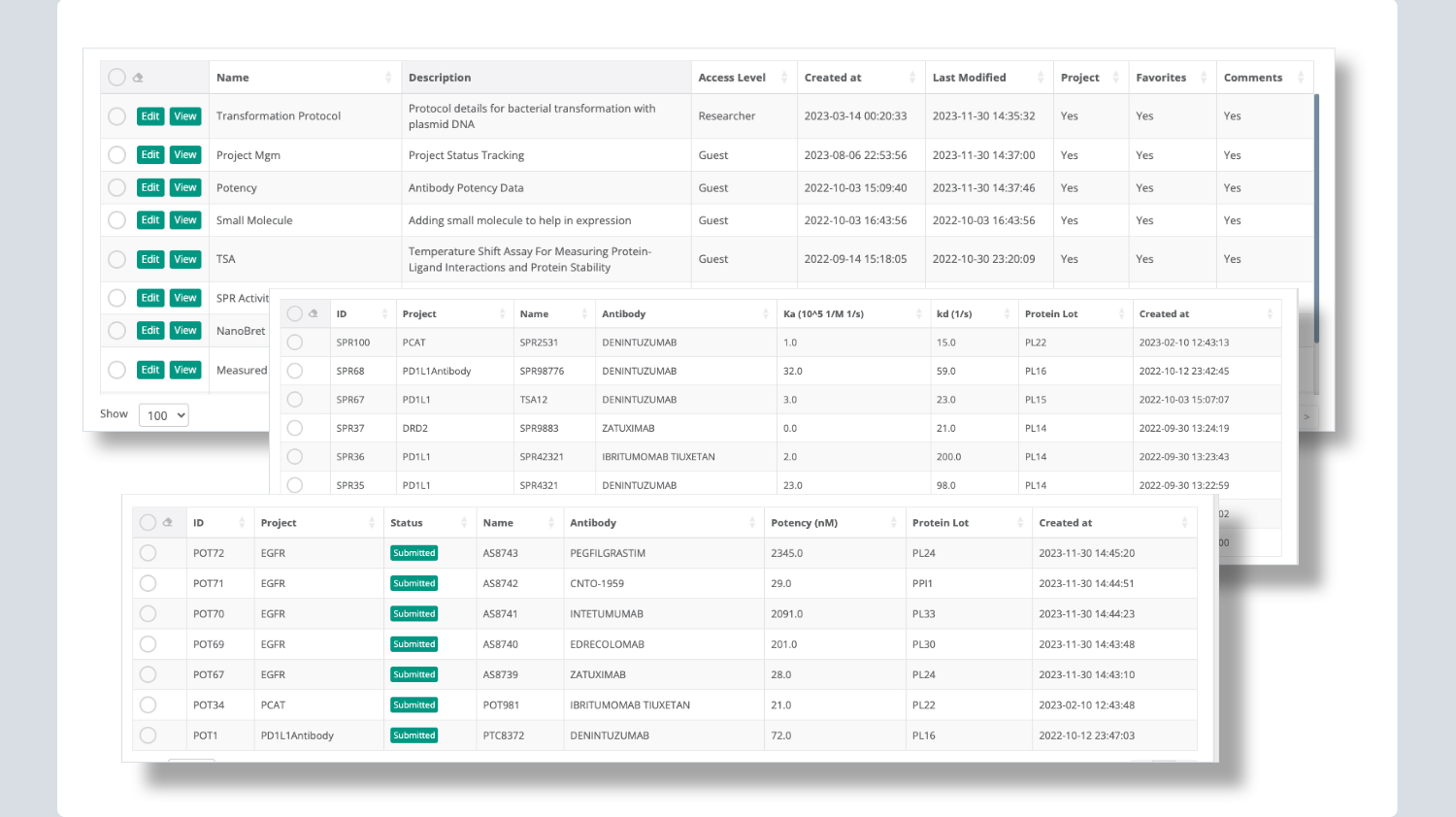 Customizable Data Structures | Genophore