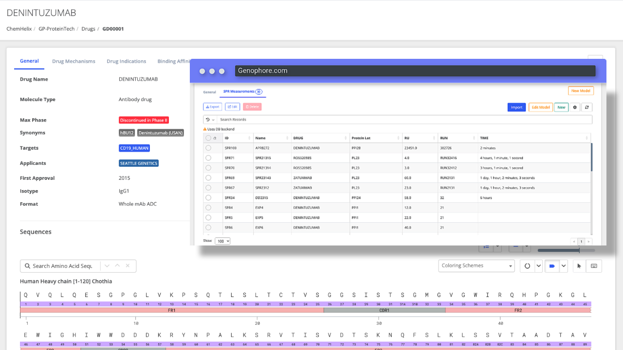 Protein Sciences and Antibody Discovery | Genophore